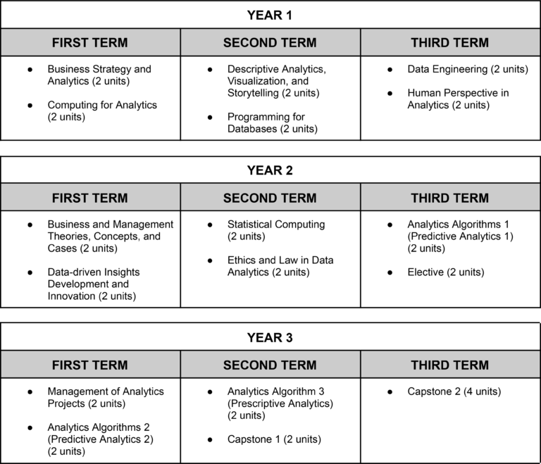 Master in Applied Business Analytics - UA&P - School of Management